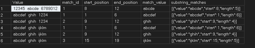 Flags in SQL Server Regular Expressions – Multiline Processing – Drsql.link
